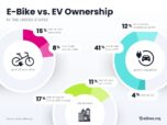 eBikes.org's Data-Driven Insights Into the E-Bike Market