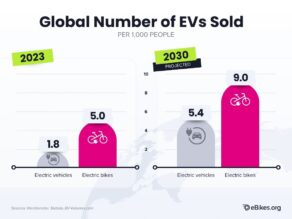 eBikes.org's Data-Driven Insights Into the E-Bike Market