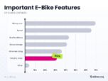 eBikes.org's Data-Driven Insights Into the E-Bike Market