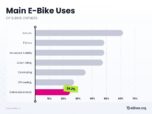 eBikes.org's Data-Driven Insights Into the E-Bike Market