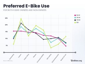 eBikes.org's Data-Driven Insights Into the E-Bike Market