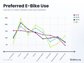 eBikes.org's Data-Driven Insights Into the E-Bike Market