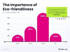 eBikes.org's Data-Driven Insights Into the E-Bike Market