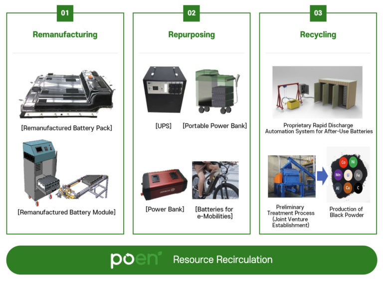 CES 2024: The Most Innovative E-Bike Models and Related Tech | Electric ...