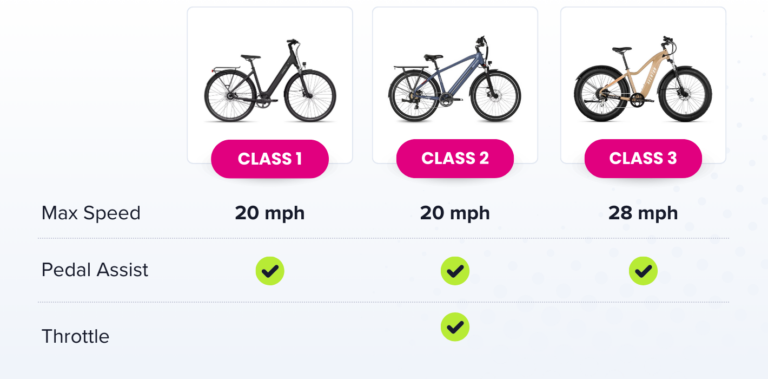 E-Bike Classes and U.S. Laws | Electric Bike Reviews